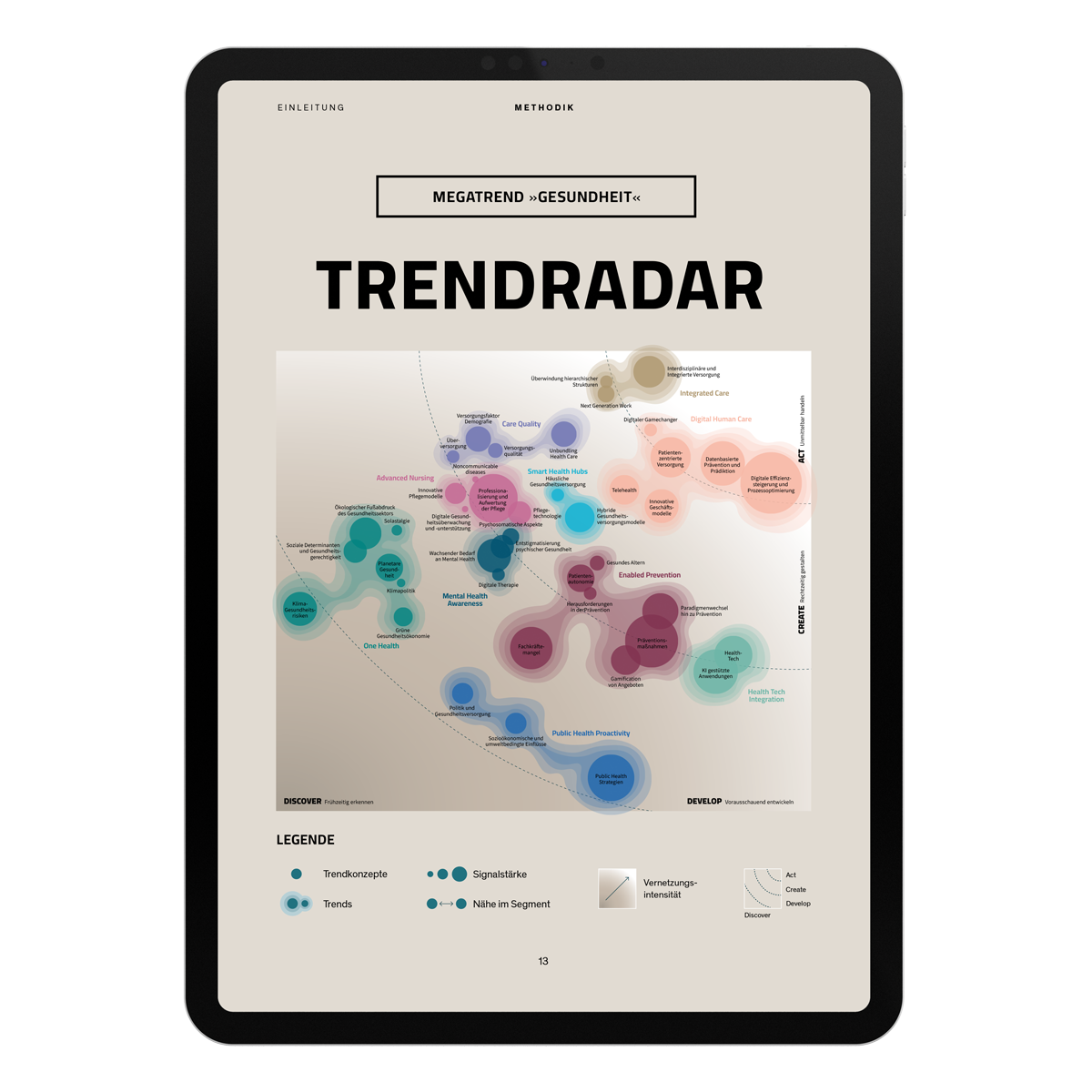 Trendradare im Überblick