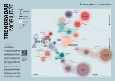 Trendradare im Überblick