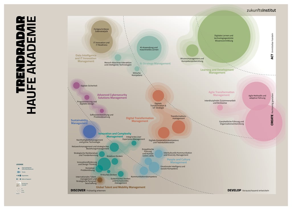 Trendradare im Überblick