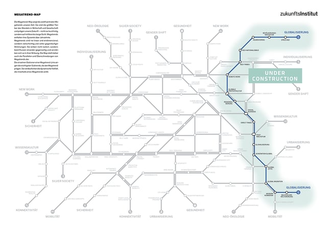 Der Megatrend Globalisierung