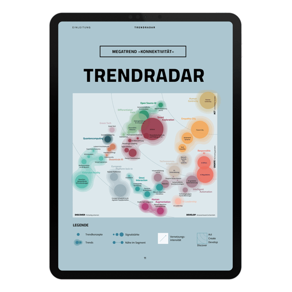 Trendradare im Überblick