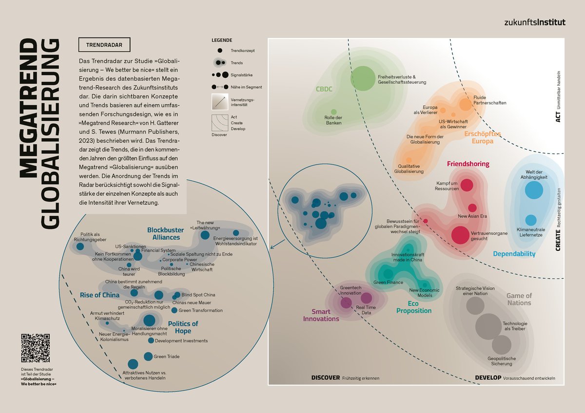 Trendradare im Überblick