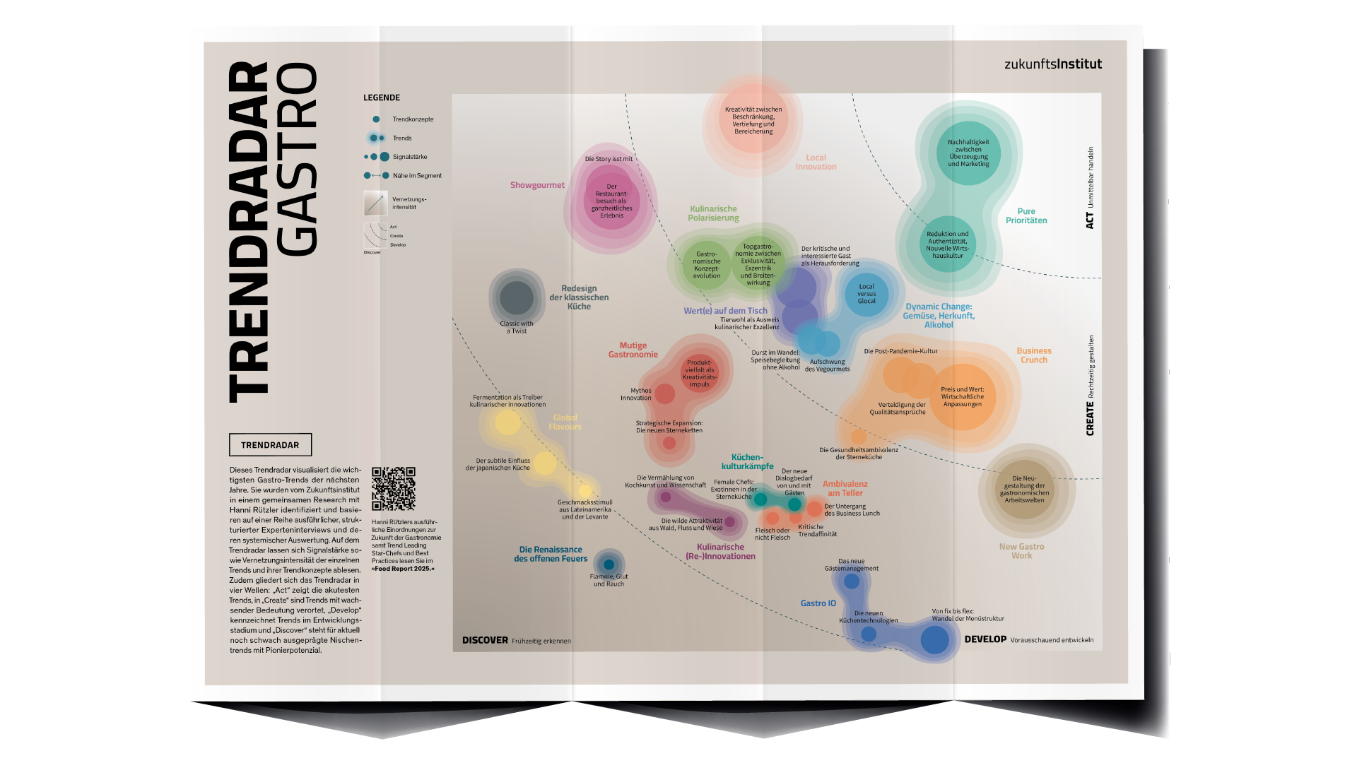 Food Trends 2025: Was und wie wir in Zukunft essen werden
